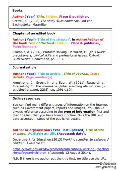不会写reference套路来了 Reference格式 论文格式 ukassignment 英国作业 留学生作业网