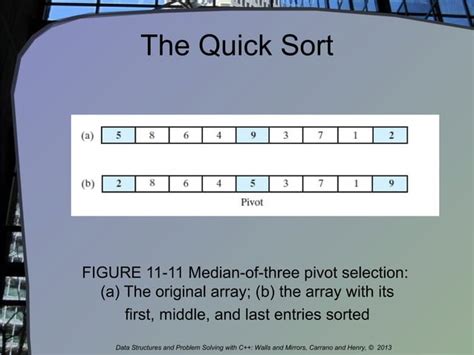Chapter11 Sorting Algorithmsefficiency Ppt