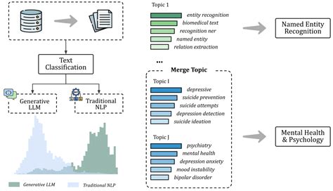 논문 리뷰 The Evolving Landscape Of Generative Large Language Models And Traditional Natural