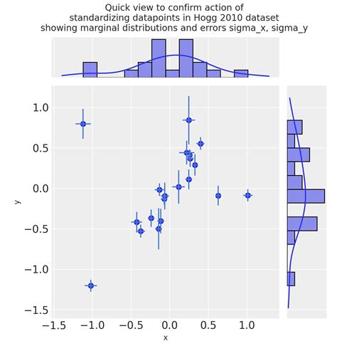 GLM 外れ値分類のためのカスタム尤度を使ったロバスト回帰 Python パレット GLM 外れ値分類のためのカスタム尤度を使ったロバスト回帰 Python パレット