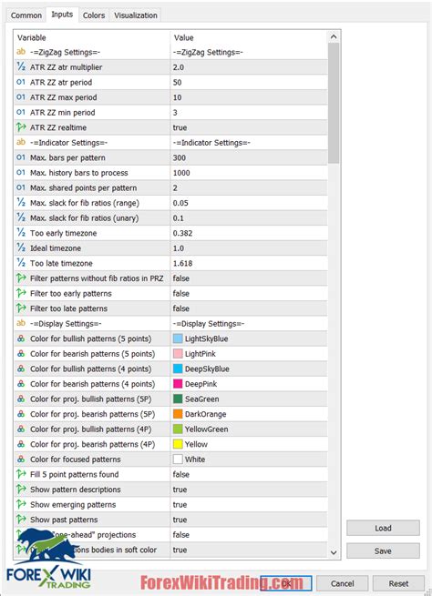 Harmonic Pattern Scanner MT Pro Version Free Download Update