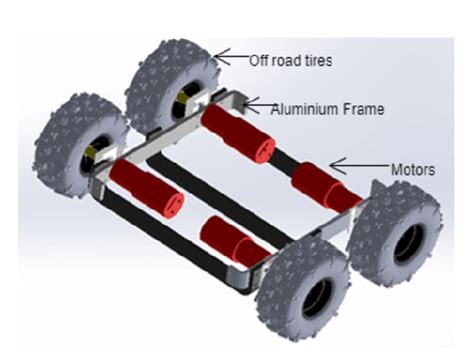 Four Wheel Differential Drive With Four Motors Download Scientific Diagram