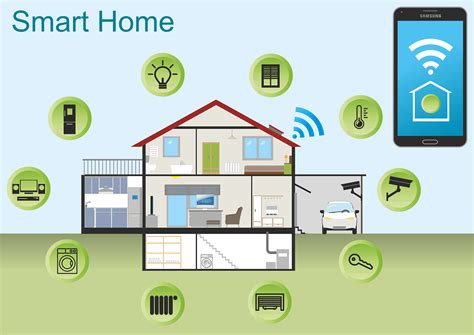 20 Home Security Devices Must Haves