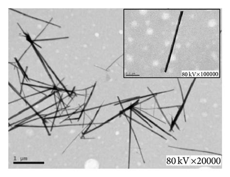 Sem And Tem Micrographs Of Mno2 Nanowires Formed At Different Reaction