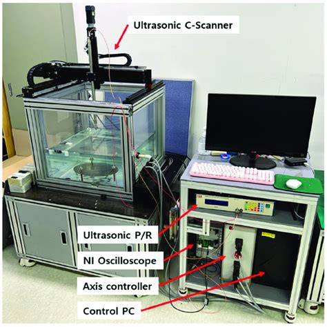 Ultrasonic C Scanner Used In This Study Download Scientific Diagram