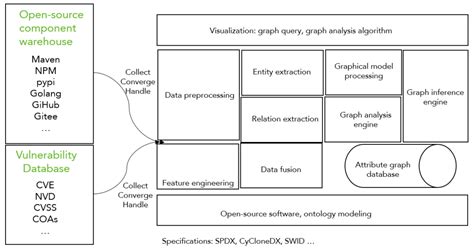 Software Supply Chain Security Solution Supply Chain Security