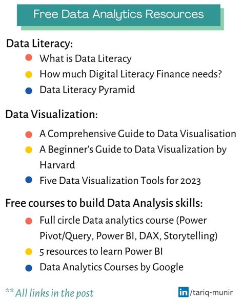 Tariq Munir On Linkedin Finance Digital Dataanalytics Upskilling
