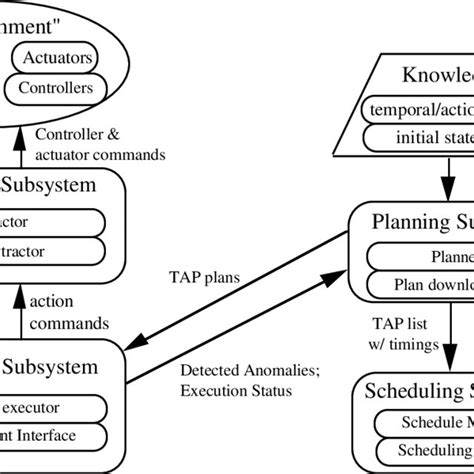 Shows A Diagram Of A Reachable State Set Along With An Isolated State