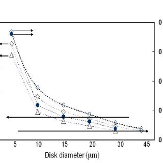 Requirement For Full FSR Scan Capability The Required Relative Change Download Scientific