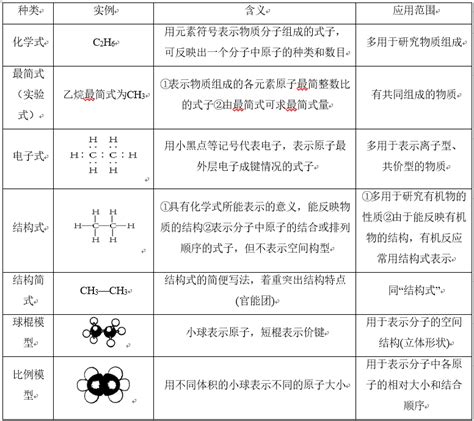 点心优课化学于汐高中化学选修五有机化学重难点知识点全整理 知乎