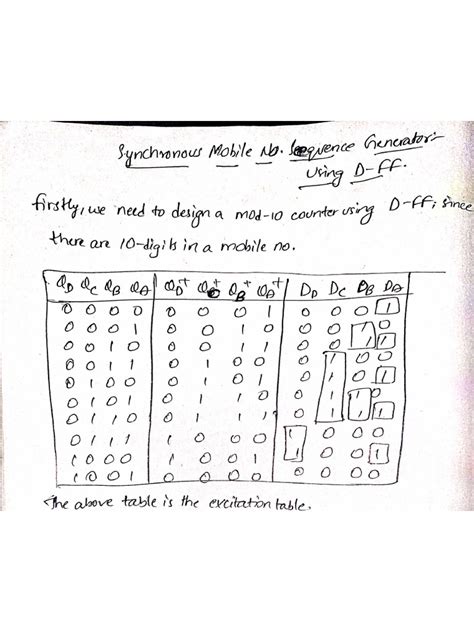 Synchronous Mobile No Sequence Generator Using D Ff Pdf
