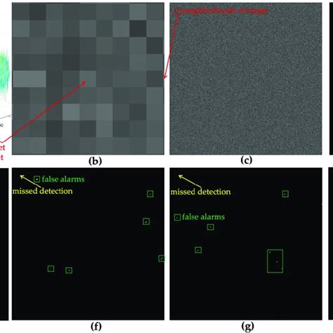Detection Results Of The Different Methods A 3 D Display Of The Download Scientific Diagram