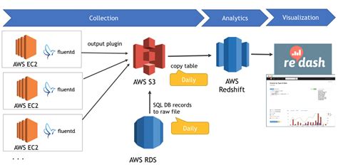 Aws 고객사례 망고플레이트