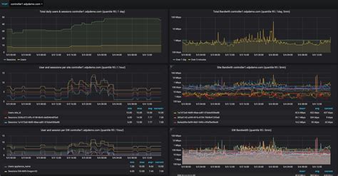 Appgate Sdp Monitoring Sdp Prom Monitoring