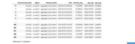 predictive analytics with time series machine learning on amazon timestream aws database blog