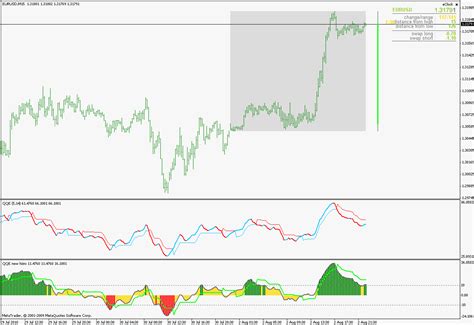 I Am Looking For An EA Which Would Trade Using Two MAs MQL And MetaTrader MQL