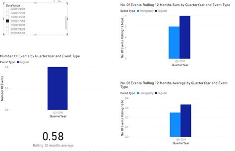 Solved Show Only Latest Quarter In A Column Chart Based