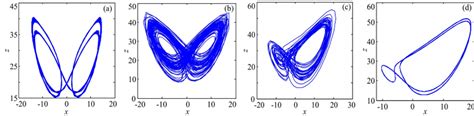 Phase Diagrams Of Fractional Order Hyperchaotic Lorenz System K