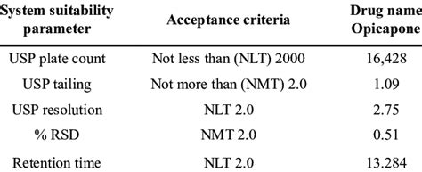 Results Of System Suitability Download Scientific Diagram
