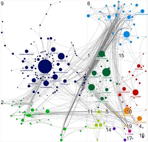 the largest connected component download scientific diagram