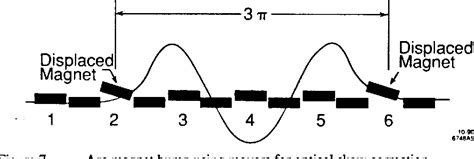 Figure 1 From The Stanford Linear Collider Semantic Scholar