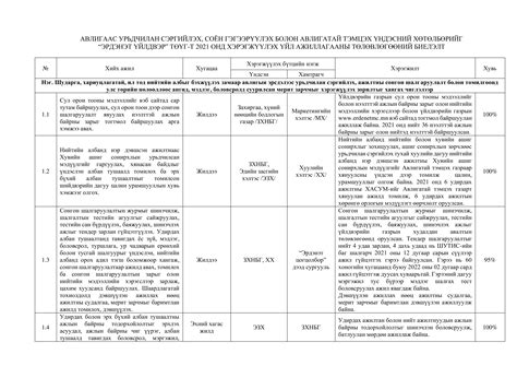 Тайлан Эрдэнэт үйлдвэр ТӨҮГ