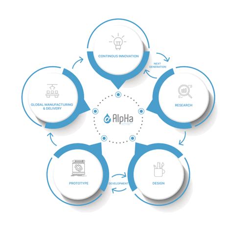 Why Alpha Alpha Measure