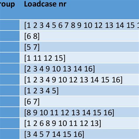 workflow of modal superposition method download scientific diagram