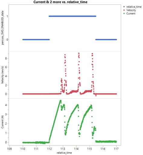 How To Set Default Legend Color By Column Jmp User Community