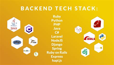 A Complete Guide On Full Stack App Development