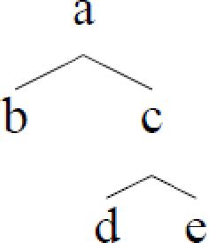 Figure 2 From A Rapid Tree Pattern Matching Algorithm For XML Query