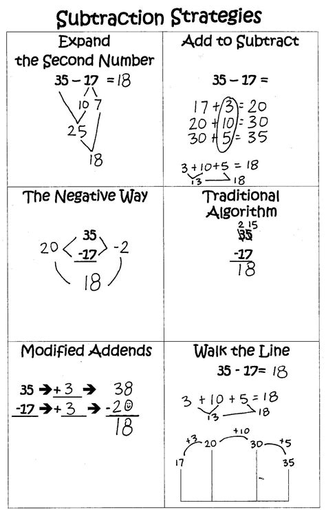 here s a page that outlines different strategies for subtraction subtraction strategies