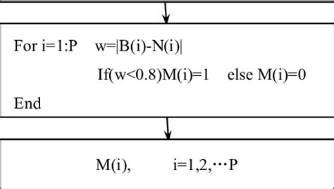 Encryption Process Schematic B Decryption Process Download