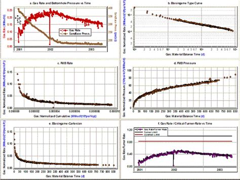 Data Diagnostics Theory