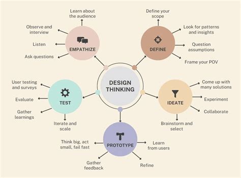 1분에 쉽게 알아보기 개념도 유형과 작성방법
