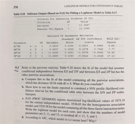 LOGLINEAR MODELS FOR CONTINGENCY TABLES Table Chegg