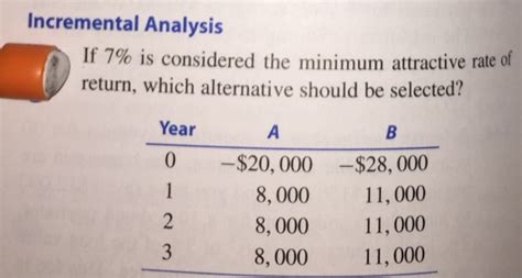 Solved Incremental Analysis If 7 Is Considered The Minimum Chegg Com