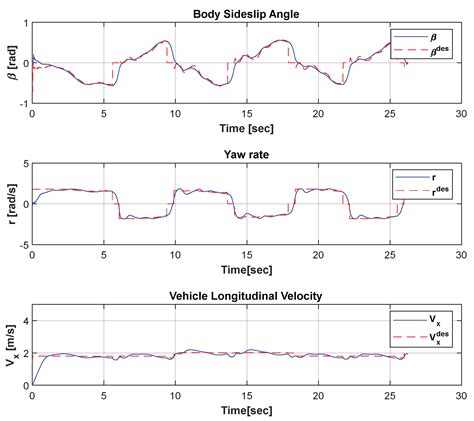 Real Time Drift Driving Control For An Autonomous Vehicle Learning