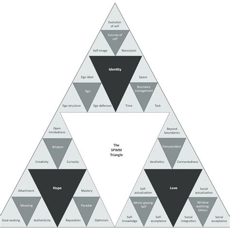 The Sierpinski Triangle Download Scientific Diagram