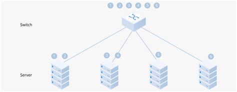 The Role Of Ecmp In Modern Data Center Networking
