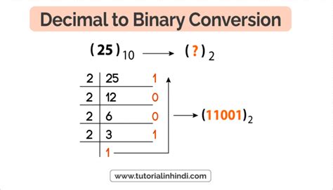 decimal number system in hindi डेसीमल नंबर सिस्टम क्या है tutorial in hindi