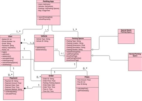Project Class Diagram Visual Paradigm User Contributed Diagrams Designs
