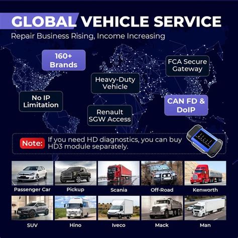 2024 LAUNCH X431 PRO3 APEX 10inch Diagnostic Scanner Support Topology Map Online Coding CAN FD