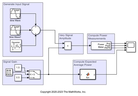 Compute Power Measurements Of Voltage Signal In Simulink Matlab And Simulink