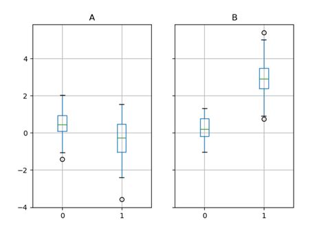Chart Visualization Pandas 2 1 0 Dev0 1252 G6501fa56ef Documentation