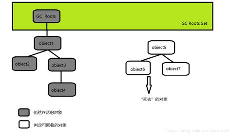 Java内存回收机制 Csdn博客 Java内存回收机制 Csdn博客