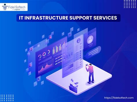 Fidel Softech Limited On Linkedin It Business Infrastructure Software Itinfrastructure…