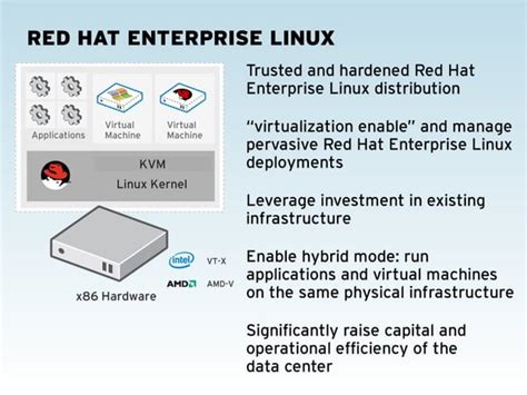 Breaking Down Virtualization Barriers Pdf