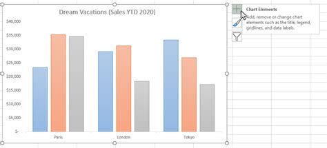Display The Data Table Including The Legend Keys In Excel