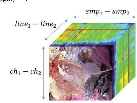 Figure 1 From Spectral Unmixing With Hyperspectral Datasets Of Aviris